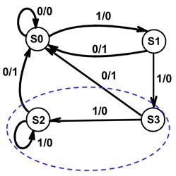 4 数字电路设计（时序电路） - RoderickShao's NoteBook